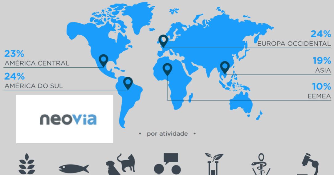 ADM adquire a francesa Neovia por € 1,5 bilhão ~ Fusões & Aquisições