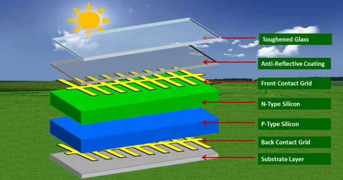 Hyderabad Institute of Electrical Engineers: layers of solar panel