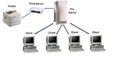 Advantages and disadvantages of serial processing operating system ...