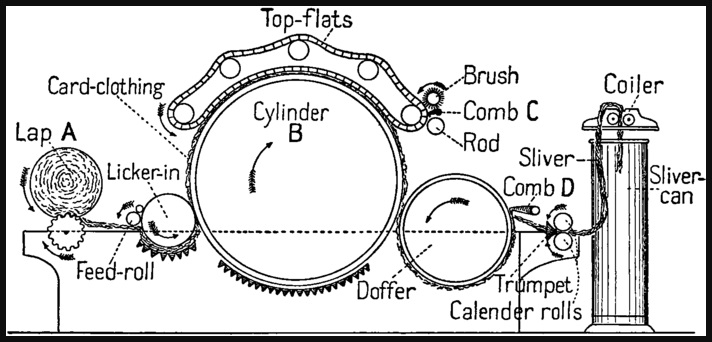 Carding v/s Combing in Textiles
