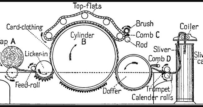 Carding v/s Combing in Textiles