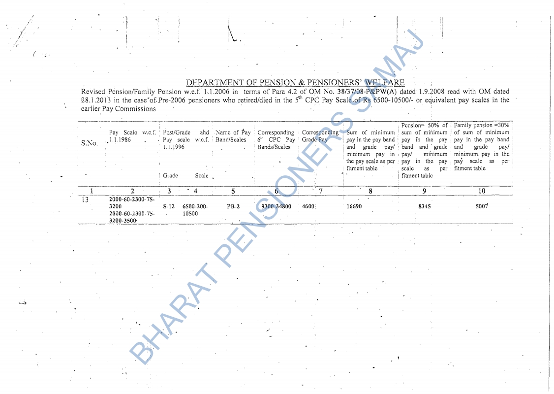 Grade pay of Rs 4600/ to those retired from pre revised pay scale of Rs ...