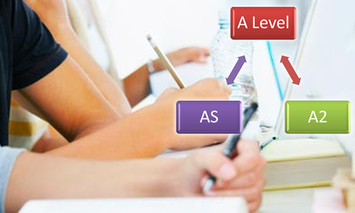 XYUENX: Pre-U Dilemma: A-Levels vs IB