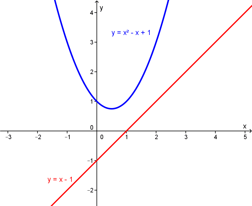 Sistem Persamaan Non Linear