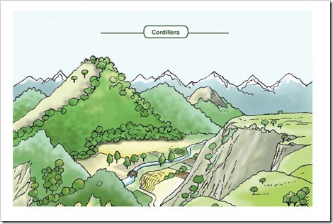 Herramientas para el Aprendizaje: Formas de Relieve de Costa Rica