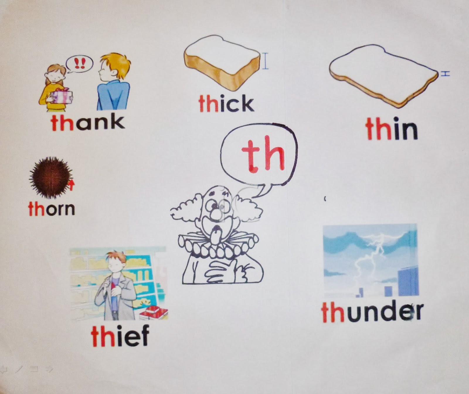 Primary School Lessons: Teaching Consonant Digraphs to Infants