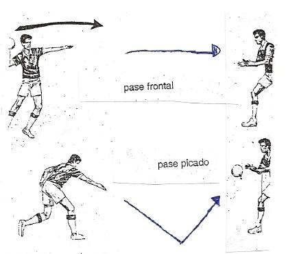 Physical Education 1st ESO: Types of passes and shoots