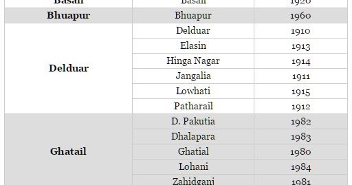 Tangail District: Postal Codes Of Tangail District