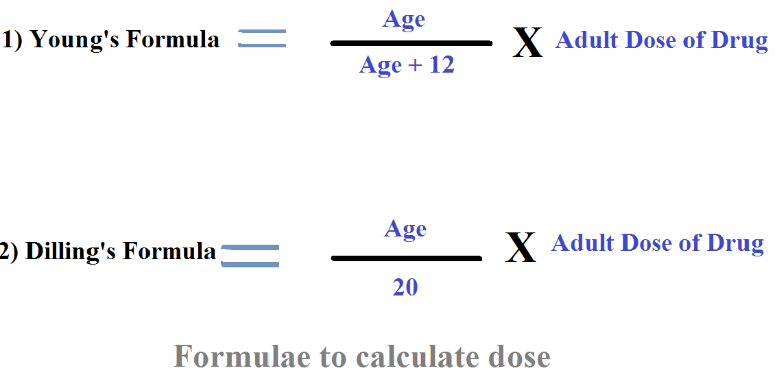 Factors Modifying Drug Action.