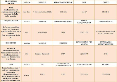 Vanessita: TABLA DE DATOS ESPECÍFICOS Y TÉCNICOS DE LOS COMPONENTES ...