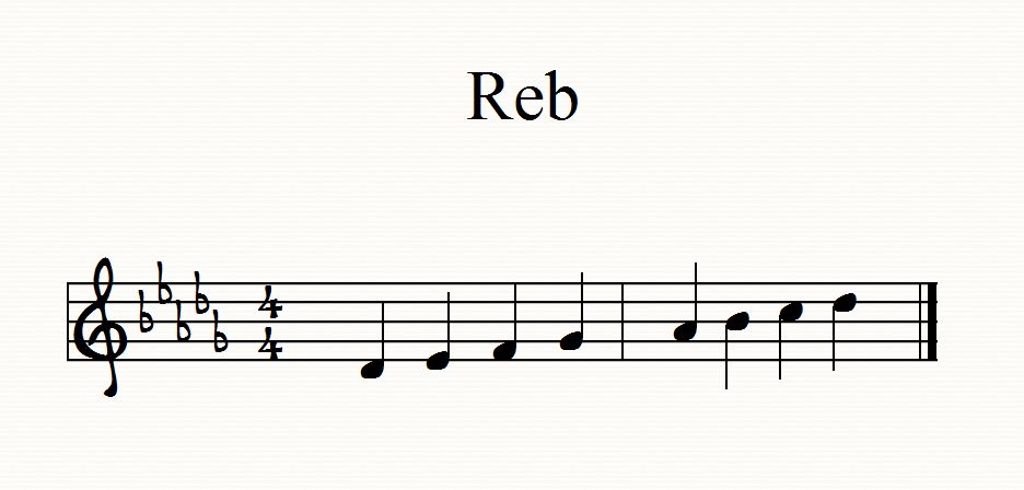 Todo música: Escala reb mayor.