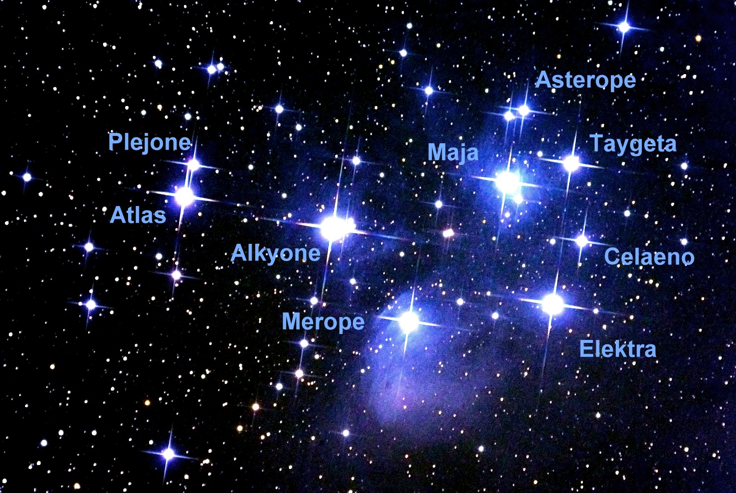 A Naprendszer Teremtése