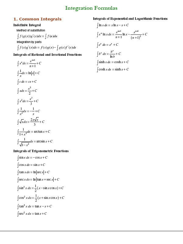 Engineer's Choice: Integration Formulae