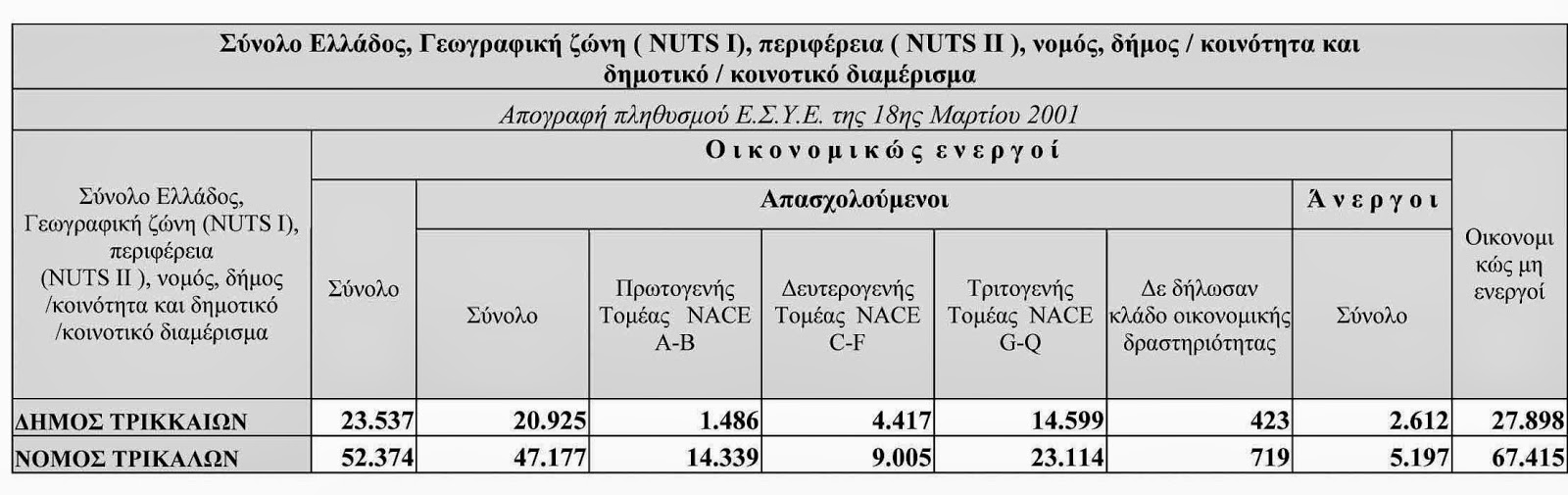 Η ΠΟΛΕΟΔΟΜΙΚΗ ΙΣΤΟΡΙΑ ΤΩΝ ΤΡΙΚΑΛΩΝ: ΚΕΦΑΛΑΙΟ 4Α