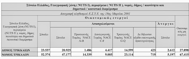 Η ΠΟΛΕΟΔΟΜΙΚΗ ΙΣΤΟΡΙΑ ΤΩΝ ΤΡΙΚΑΛΩΝ: ΚΕΦΑΛΑΙΟ 4Α