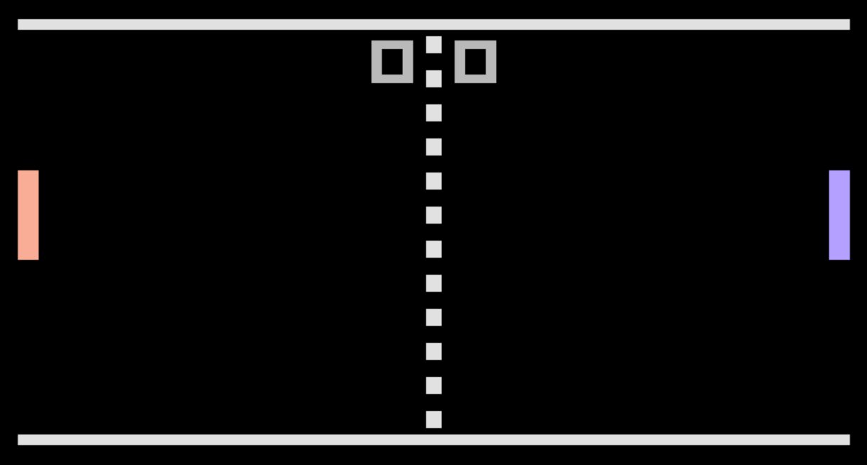Indie Retro News: Pong Clone 2017 Preview 2 - Pong into the year 2017 ...
