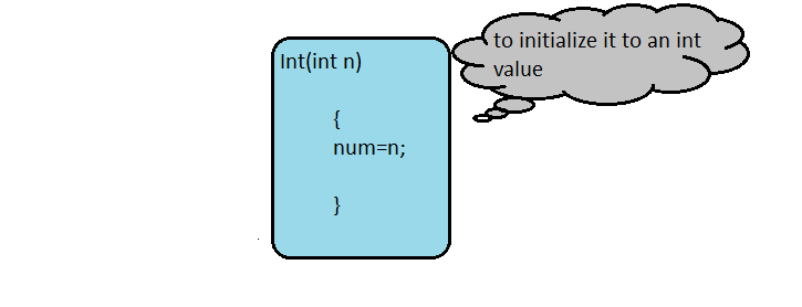 Free Coding Initialize With Class Nameadding The Two Initialized Values And Placing The