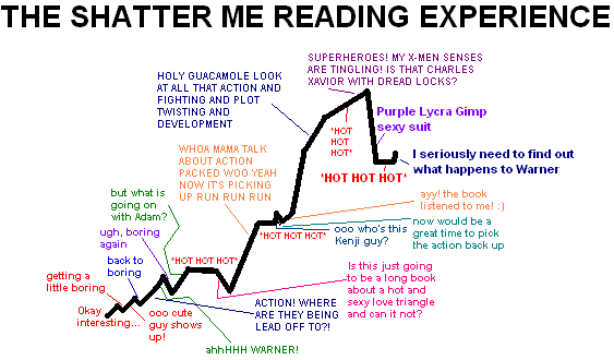 Shatter Me (Shatter Me #1) by Tahereh Mafi | Meridian Reviews