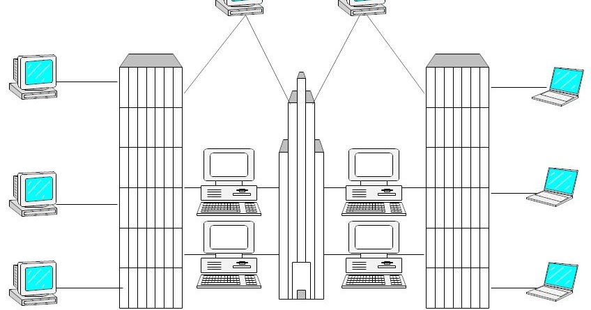 Jaringan Komputer: Jaringan MAN (Metropolitan Area Network) Pert1