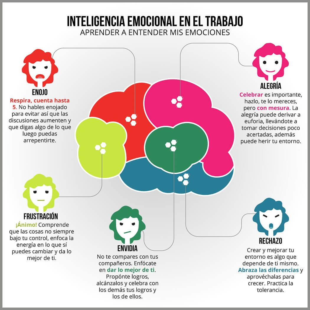 EMOCIONARTE en Fuente Juncal: ¿ Por qué necesitas inteligencia emocional? EMOCIONARTE en Fuente Juncal: ¿ Por qué necesitas inteligencia emocional?