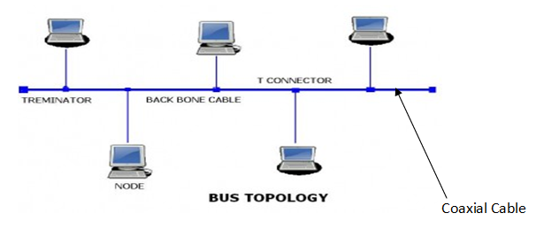 ITTABLES [A table where all the IT Professionals meet]: TOPOLOGY