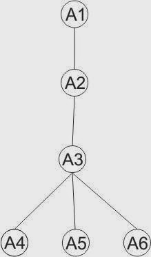 Contoh soal Tree (TUGAS) | MY OWN BLOG