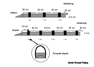 OLAHRAGA TRADISIONAL: Terompah Panjang