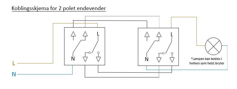 Bryterkoblinger - Elfag Entusiastene