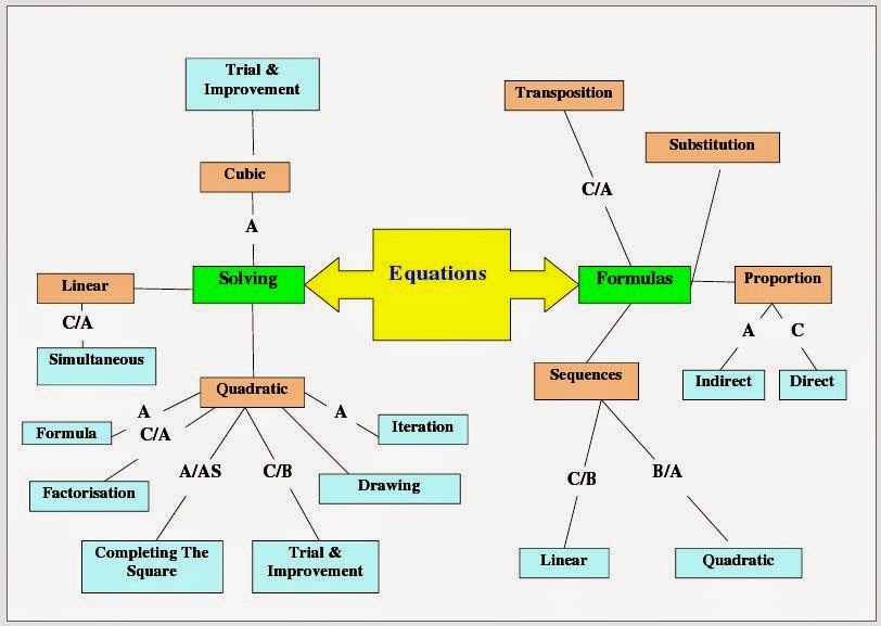 My Top 10 Revision Methods | Emily Bashforth