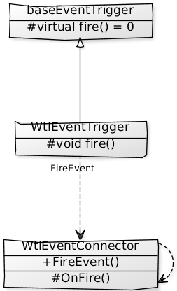 Austin's Software Development