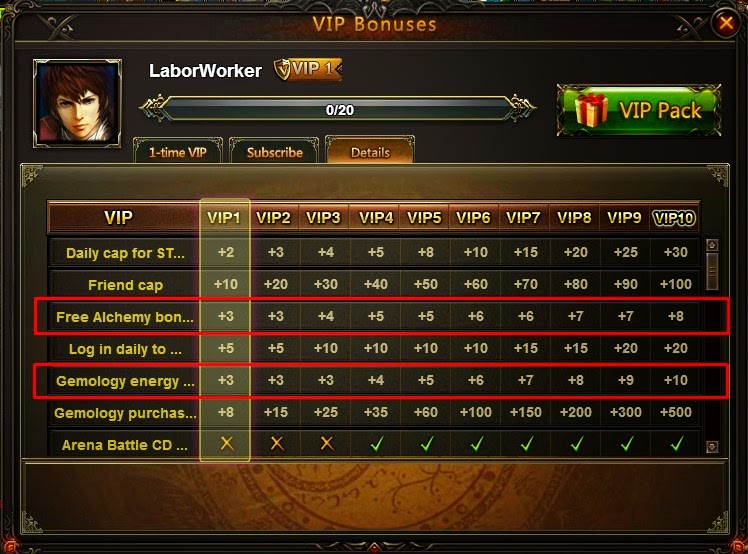 League of Angels Fans Blog: Why Need VIP? Why It Is So Important?