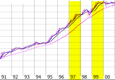 JustSignals: 7th & 9th Years of the Decennial Pattern
