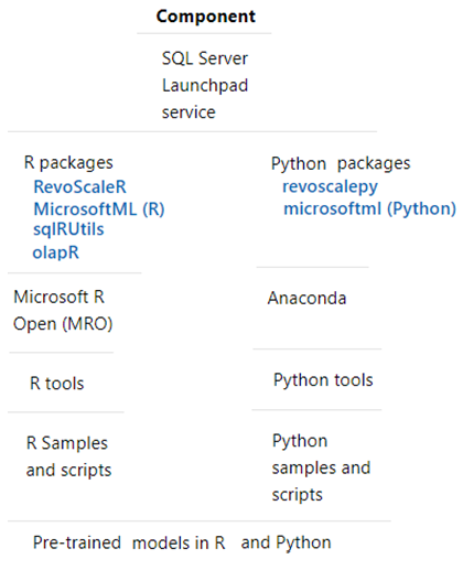 Veri Yönetimi (Data Platform, Business Intelligence, Data Science): SQL ...