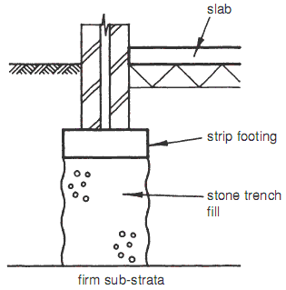 BUILDER'S ENGINEER: Stone Trench Fill.