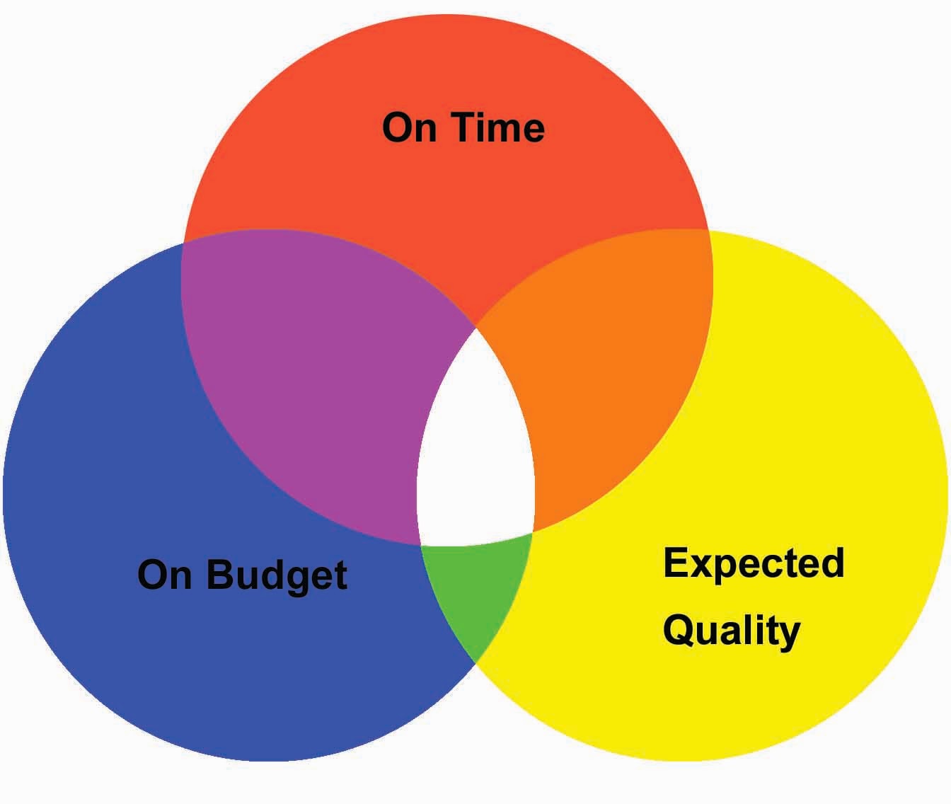 My Ideas... Jim Gibbon : My Plans - as Promised, How I Will Keep the ...