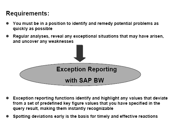 SAP BW Reporting Agent - SAP ABAP