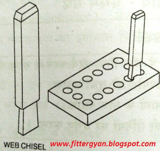 Chisels - Tools on Blog