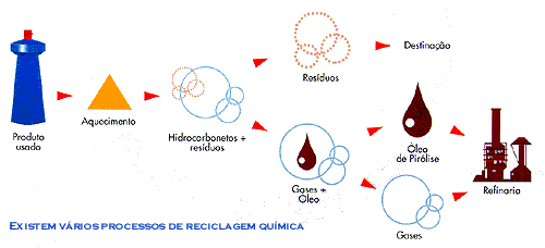 Reciclagem: o que é, processos, tipos, ranking e dados do Brasil