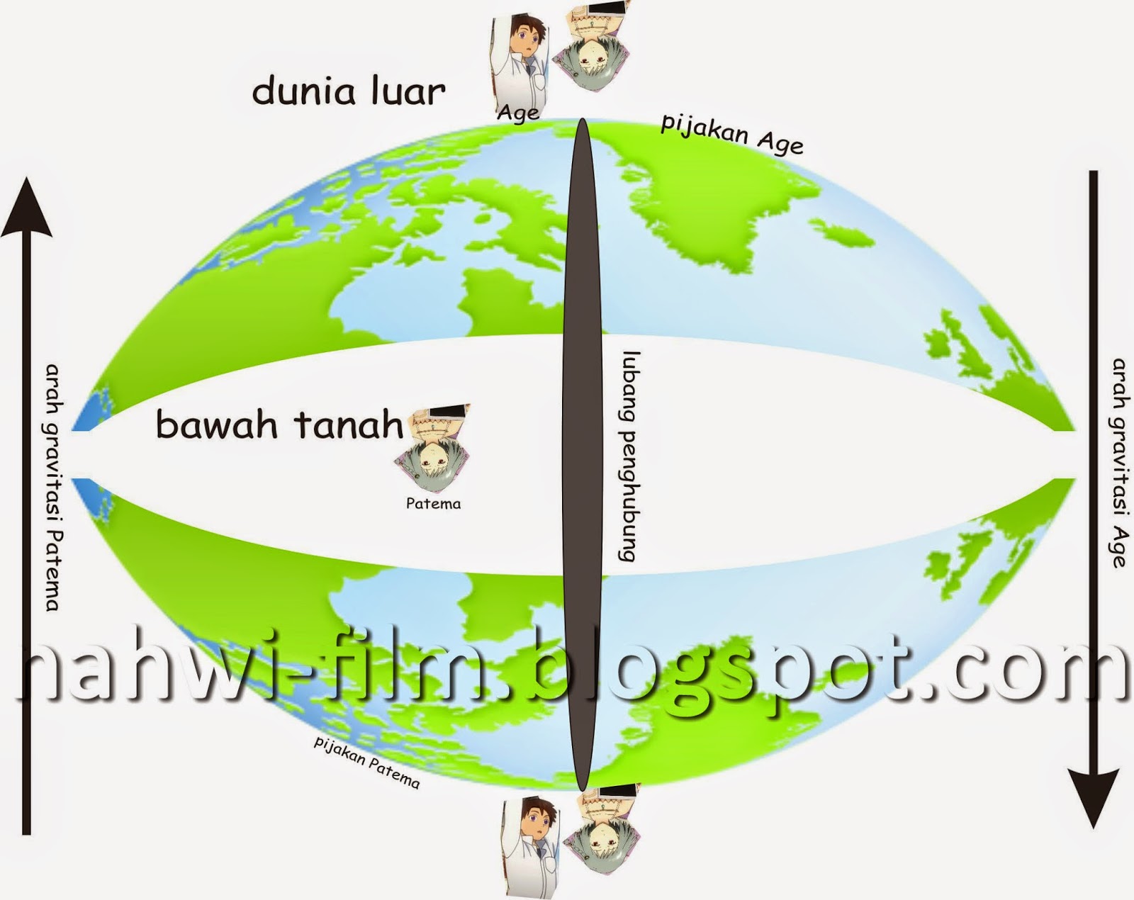 Patema Inverted (2013) - Nahwi Blog