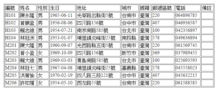 教學 Php And Mysql 學習筆記 第12堂(資料庫建置:設定呈現於頁面的資料筆數) ~ Pjchender 那些沒告訴你的小細節