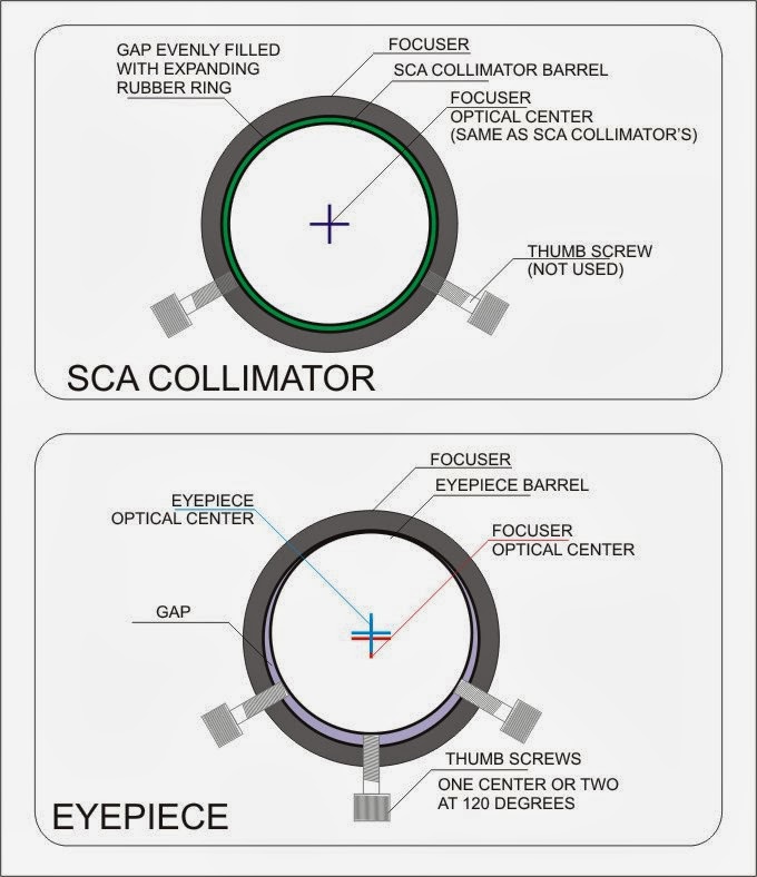 AE1S Science and Engineering Blog: Laser Collimation of a Newtonian ...