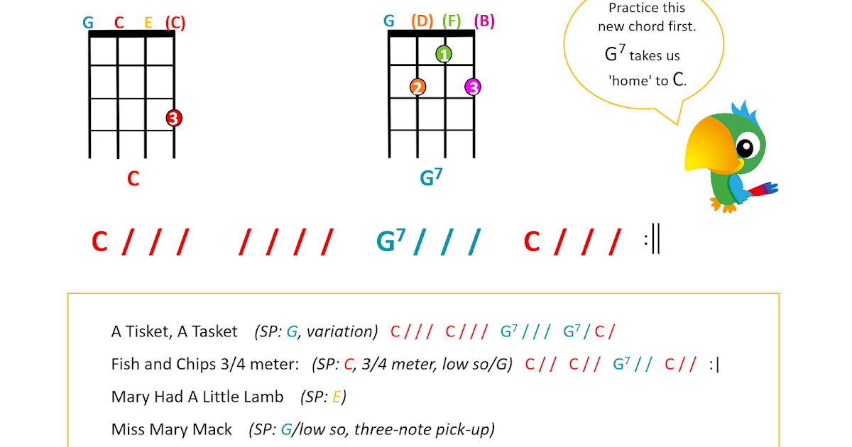 Jeri's YOUkulele Notes: Key of C - Two-Chord Songs - Pattern #1