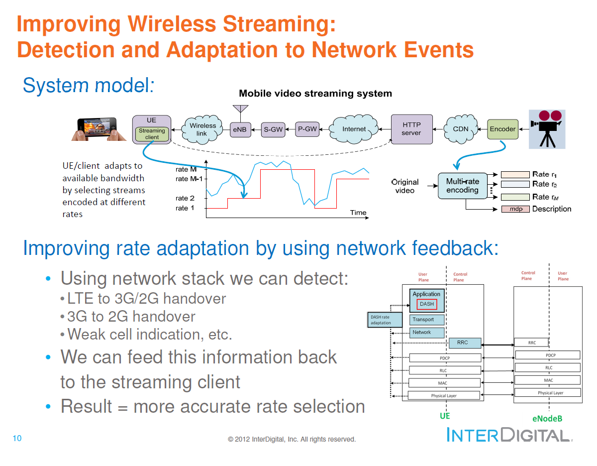 The 3G4G Blog: Adaptive Video Streaming: Principles, Improvements and ...
