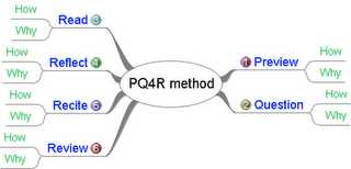 Strategi PQ4R - Anwar Science Community