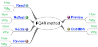 Strategi PQ4R - Anwar Science Community