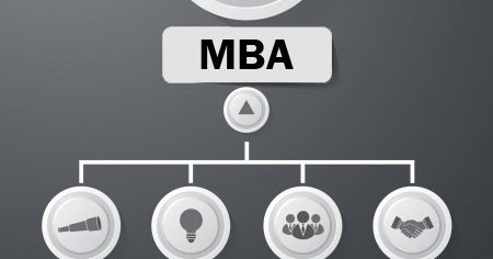 Top MBA Colleges In Delhi NCR, India