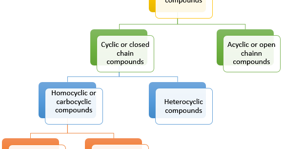 MyRank: Classification of organic compounds