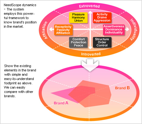 ACCOUNT PLANNING METHODS: Maps for strategic choices - How they can ...