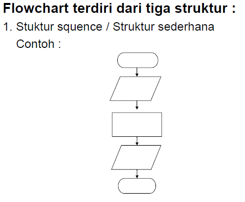 Diagram Flowchart ~ Mr.JAR | Creator
