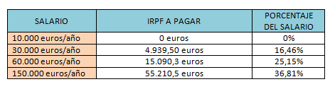 ACTIVIDAD 4. LA CALCULADORA DEL IRPF. - ECONOSUBLIME